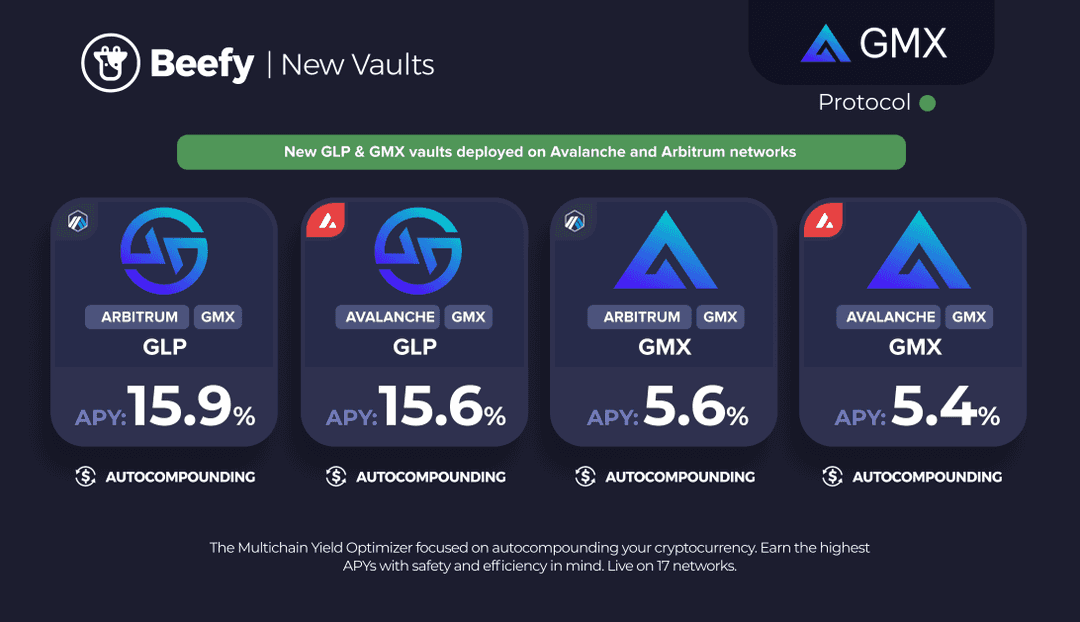 Earn GLP with Beefy’s new GLP strategy and Vaults - Beefy