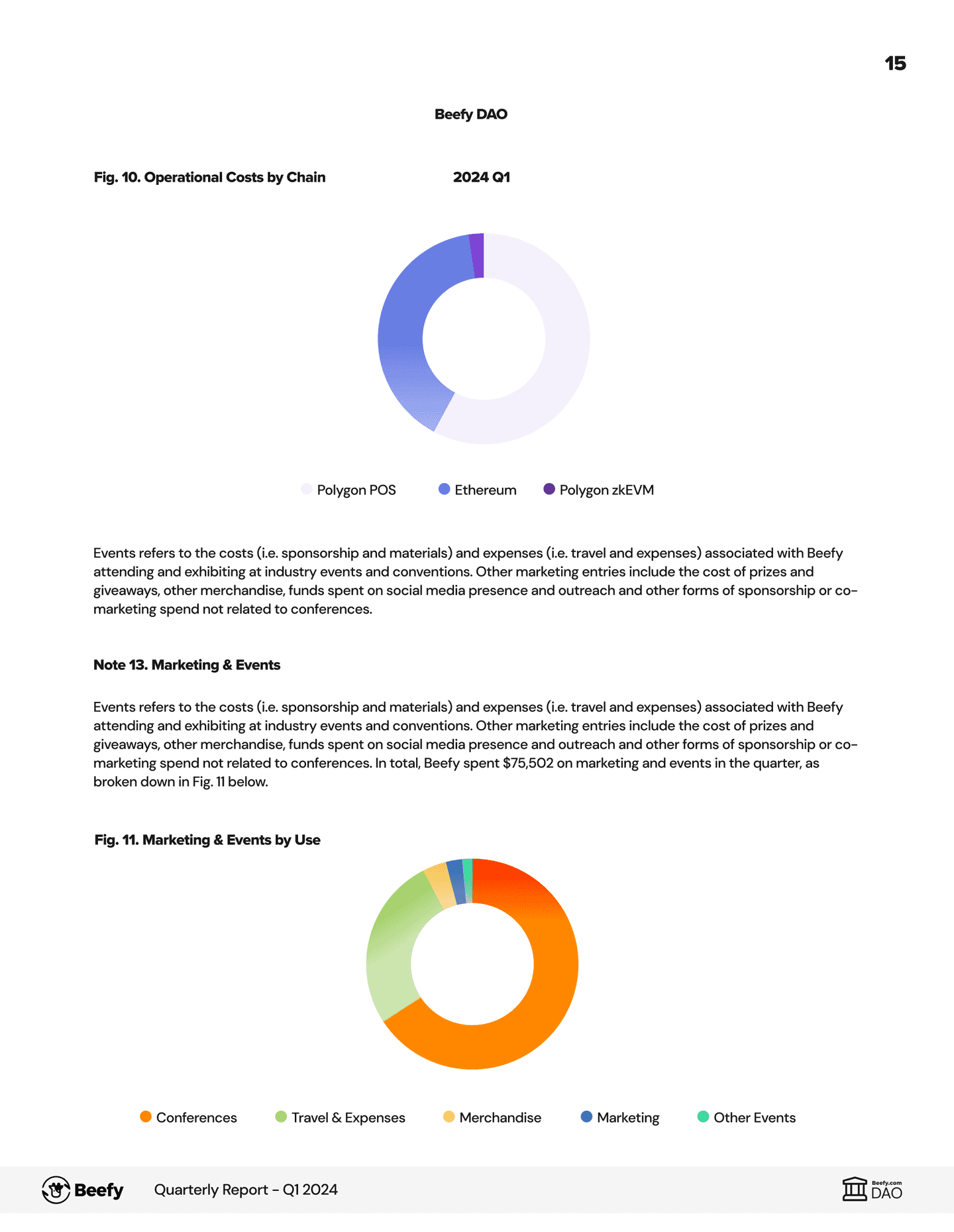 Quarterly Report Q1 2024 - Beefy