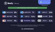 Experience the power of Beefy on Ethereum - Beefy